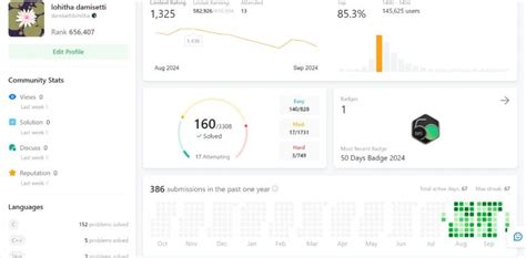 Lohitha Damisetti On Linkedin Codingjourney 50daysbadge2024