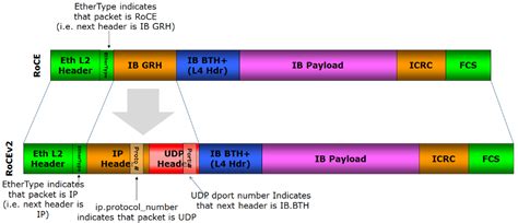 Asterfusion Low Latency Switches — The Roce Ready Switch Open Source