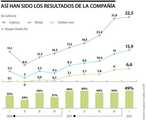 Así Es El Salario De Los Profesores En Las Cinco Mejores Universidades