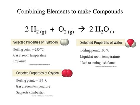 Ppt Molecules Compounds And Chemical Equations Powerpoint