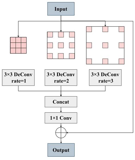 a lightweight arbitrarily oriented detector based on transformers and deformable features for