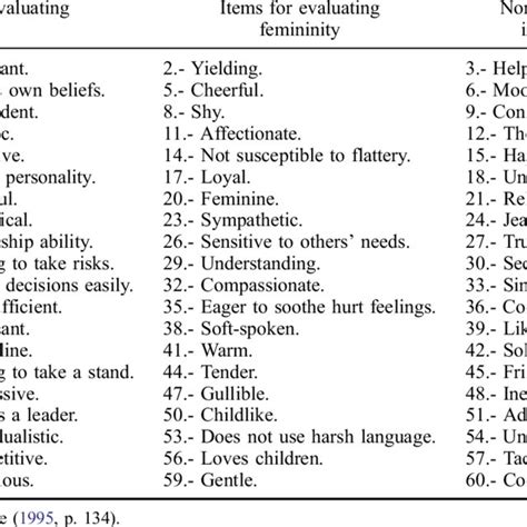 Items Of The Bem Sex Role Inventory Download Table
