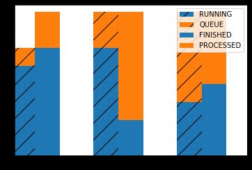How To Separate Groups Of Stacked Bars In Pandas Stack Overflow