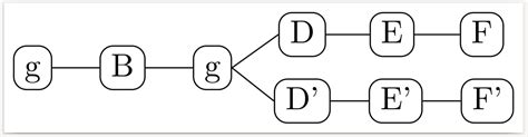Align Nodes Horizontally In Forest TeX LaTeX Stack Exchange