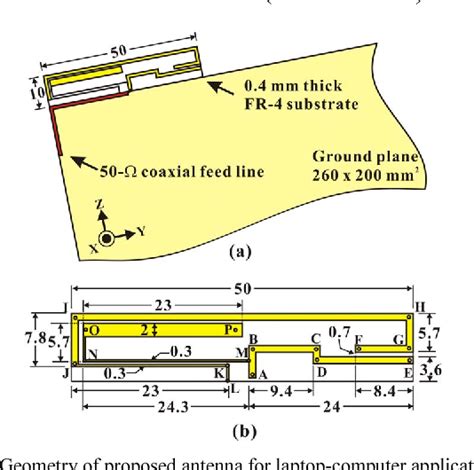 Pdf Small Size Ltewwan Coupled Fed Loop Antenna With Distributed Parallel Resonant Circuit