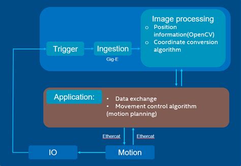 IgH EtherCAT Master Stack ECI Documentation