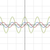 Sine And Cosine Graphs Desmos Sine And Cosine Graphs Desmos
