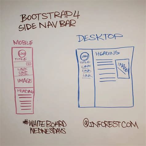 Bootstrap Left Side Navigation Layout Inforest Communications
