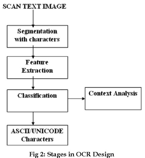 figure 1 from optical character recognition ocr for printed devnagari script using artificial