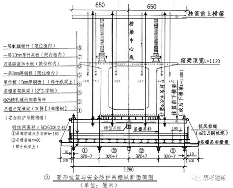 基坑计算理论m法弹性支点法连载2 铁路高墩连续梁跨越既有公路 悬臂浇筑施工的吊棚安全防护（计算篇） Csdn博客