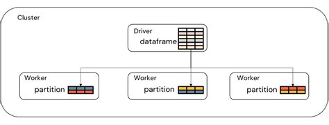 Fine Grained Forecasting With R Databricks Blog