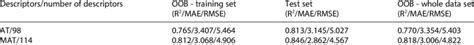 Rf Prediction Of Dft Calculated Bde Based On At Descriptors And At Download Scientific Diagram