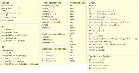 Openscad Documentation Type Test Syntax Documents