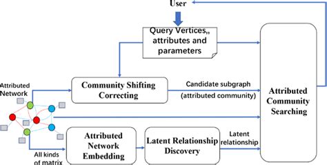 our method framework and term relationships download scientific diagram