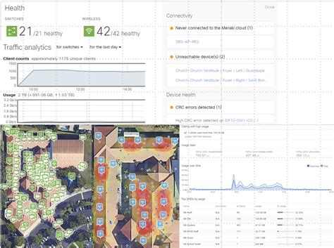My Feature Request For A Health View On The Dashboard The Meraki Community
