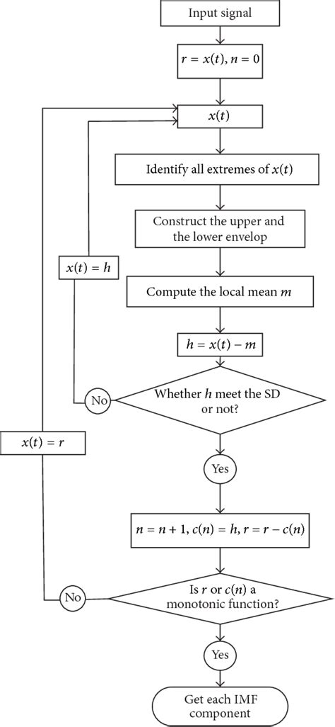 Figure 4 From Blasting Vibration Generated By Breaking Blasting Large