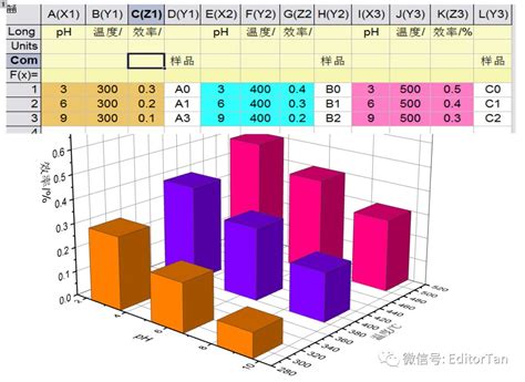 Echarts柱图根据值显示不同颜色视频 Origin画3d柱图，这篇讲透了！ Csdn博客