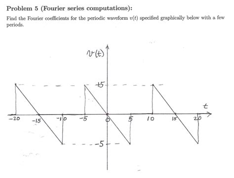 Solved Problem Fourier Series Computations Find The Chegg