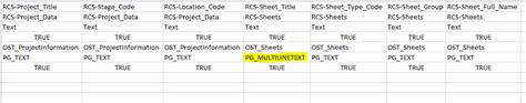 Shared Parameters With Data Managed From Excel List Revit Dynamo