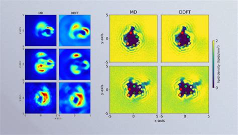 Dynamic Density Purposeful Principle Provides New Strategy To Understanding Protein Membrane