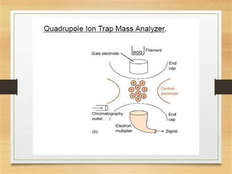 Mass Spectroscopy Ppt