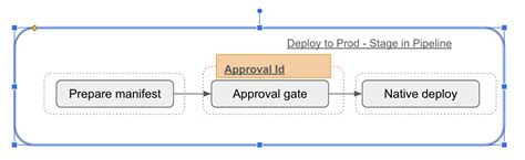 Integrate Third Party Tools In Harness Pipelines