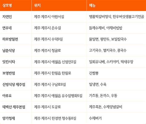 현지인 맛집은 따로 있다 제주·부산·강릉 지역 유명 맛집 10곳 디지틀조선일보 디조닷컴