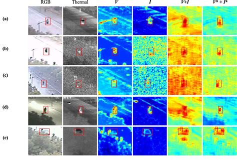 Figure From Object Fusion Tracking For RGB T Images Via Channel Swapping And Modal Mutual