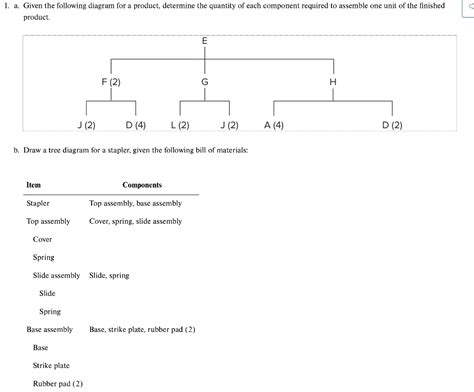 Solved CI 1 A Given The Following Diagram For A Product Chegg