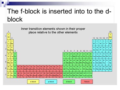 Please explain me iiiB group of the periodic table.?? Thank you. | Socratic