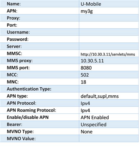 U Mobile Apn Settings September 2025 Complete Guide Mrapnsettings