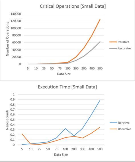 Github Sovereignpawninsertionsortbenchmark Final Project For Cmsc 451 Algorithm Design