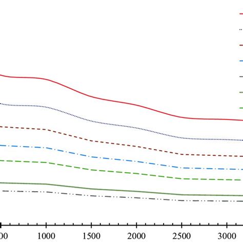 The Effect Of Operational Conditions On Membrane Performance