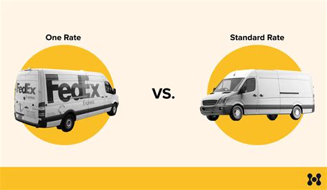 Fedex One Rate Vs Standard Rate Ehub