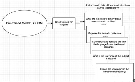 model adaptation and fine tuning optimal generative ai model deployment