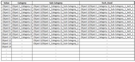Multiple Dynamic Optionmenu Using Dataframe In Python Tkinter Gui Py Var21 Error Stack Overflow