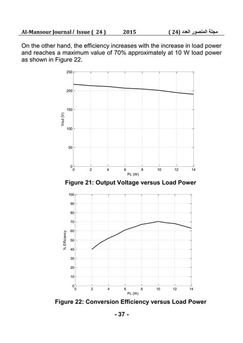 Design And Implementation Of A Microcontroller Based Dcac Inverter Pdf