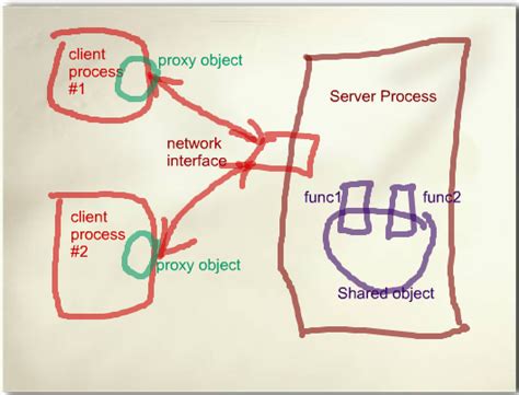 ftofficer 张聪的blog Python multiprocessing ä½çæè 2 â èèç