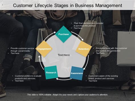 Customer Lifecycle Mapping Purchase Reach Ppt Powerpoint Presentation