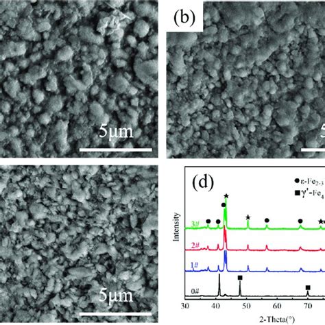 Microscopic Morphologies Of Nano Cumicroalloyed Gradient Coating A