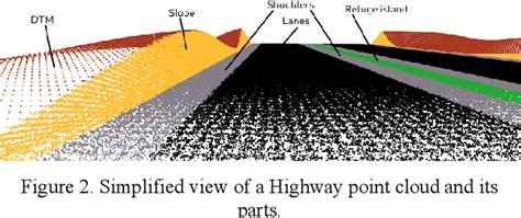 Figure 2 From Heuristic Generation Of Multispectral Labeled Point Cloud