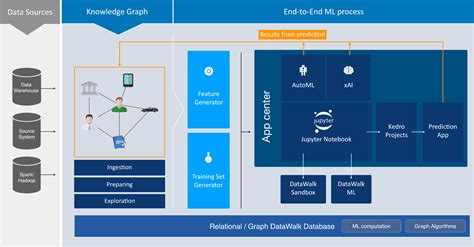 Knowledge Graph Software Datawalk
