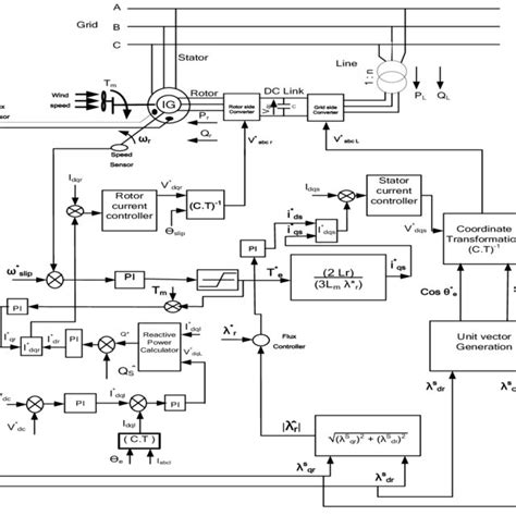 6 Typical Crowbar Circuits A Antiparallel Thyristor Crowbar B Diode