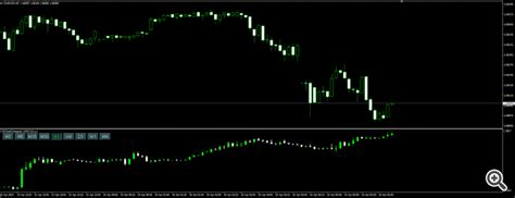 Display Chart Within Chart Programmatically With Mql4 As Indicator Trading Positions Mql4