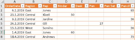 How To Unpivot Excel Tables