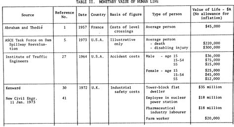 Table Ii From Design Flood Estimation An Appraisal Of Philosophies