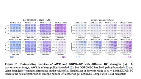 Exploring Offline Reinforcement Learning Rl Offering Practical Advice For Domain Specific