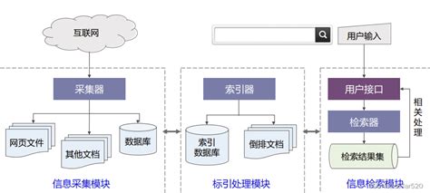 第十二章 软件系统设计（上） Csdn博客