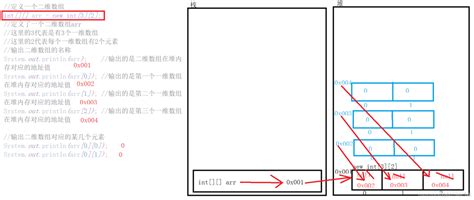 Java中用map保存二维数组 Java二维数组内存存放原则jkfox的技术博客51cto博客