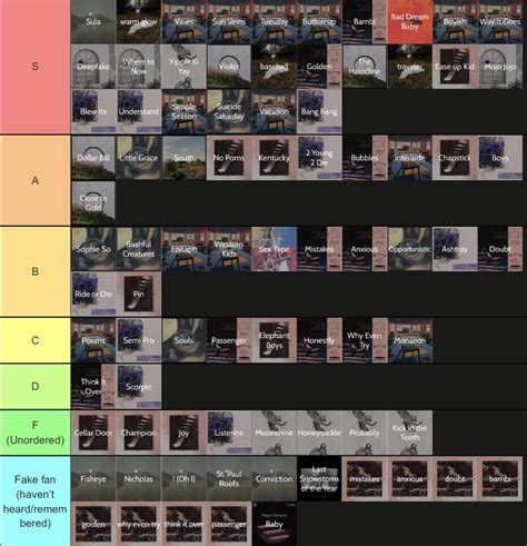Uploaded The Wrong Tier List Earlier Not That Anyone Really Cares But Fixed For Posterity R
